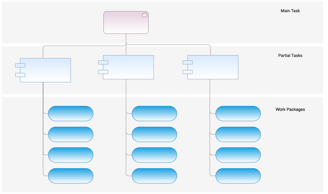 Project Planing DSNCON GmbH